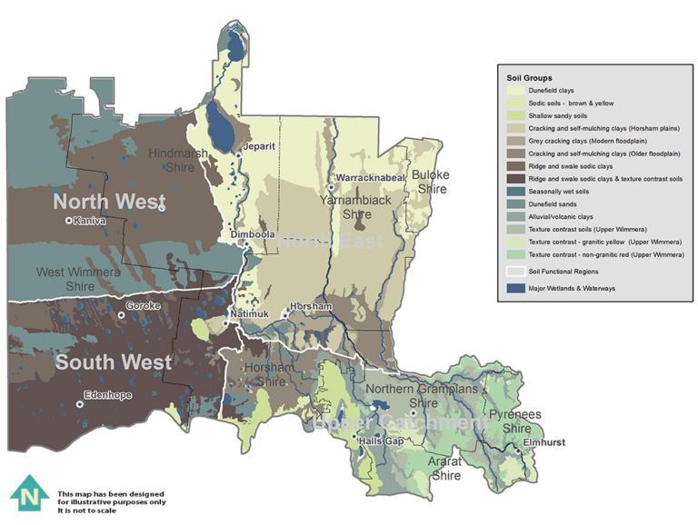 Wimmera CMA | Soils